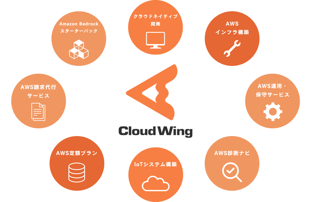 AWS導入支援・運用支援なら、Cloud Wing｜設計・構築から最適化までワンストップ対応